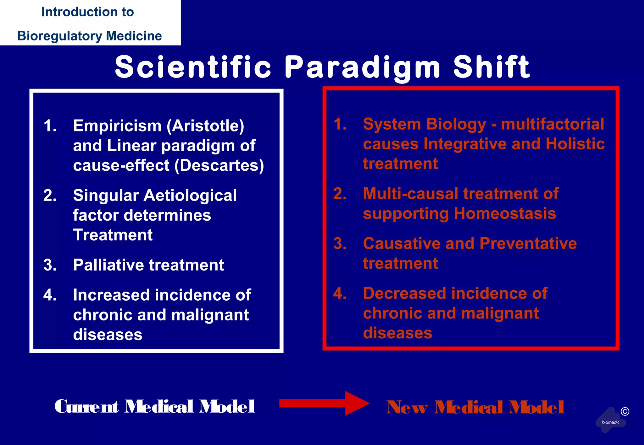 Bioregulatory Medicine - a New medical paradigm | PPT