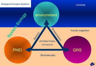Bioregulatory Medicine - a New medical paradigm | PPT | Diseases and Conditions | Medical Health