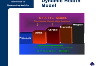Bioregulatory Medicine - a New medical paradigm | PPT
