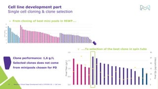 Straight to the Point: Reaching Clinical Stage Development with a CHOZN ...
