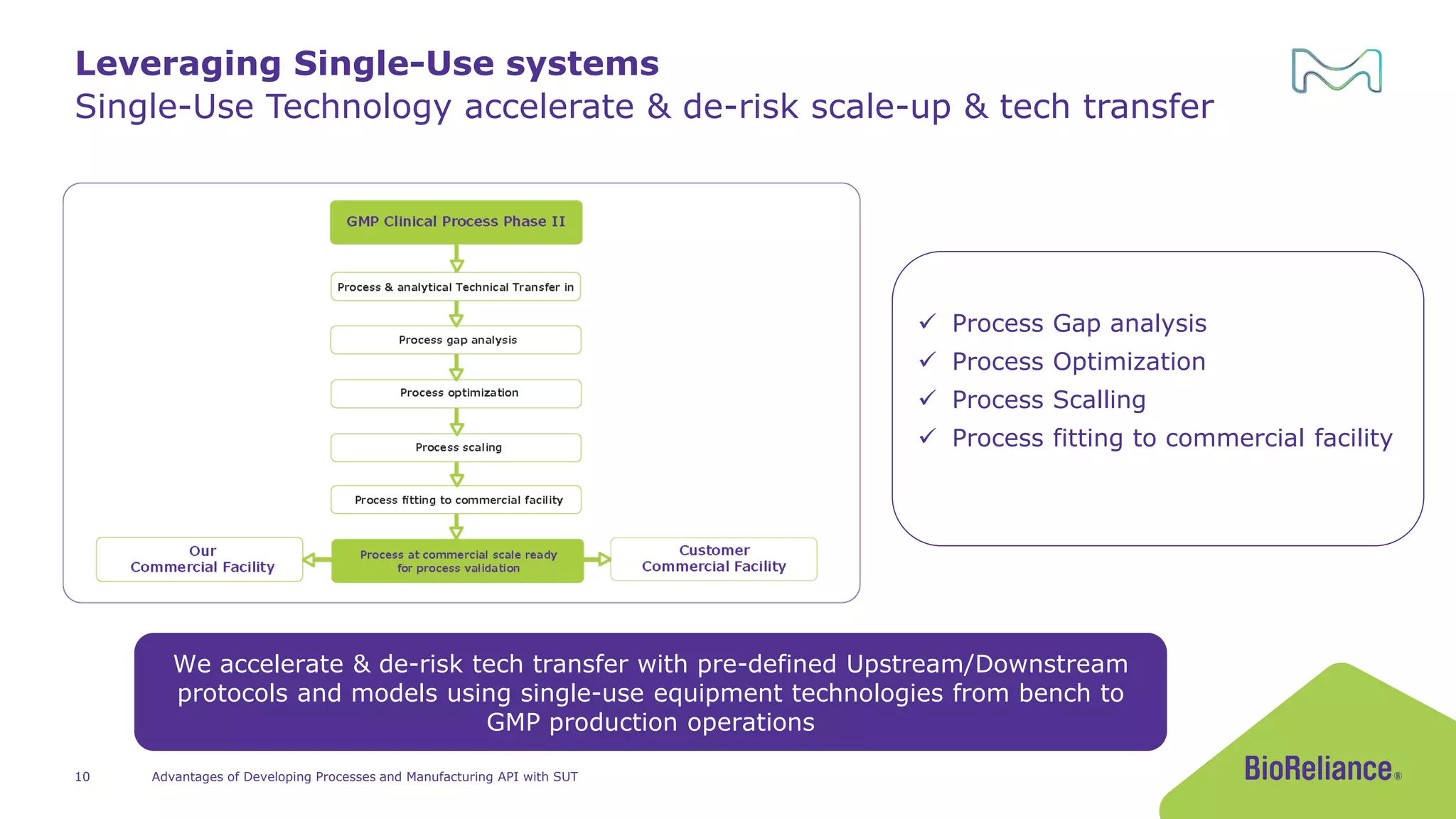 Advantages of Developing Processes and Manufacturing API with Single-Use Technologies | PDF
