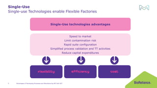 Advantages of Developing Processes and Manufacturing API with Single ...
