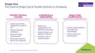 Advantages of Developing Processes and Manufacturing API with Single ...