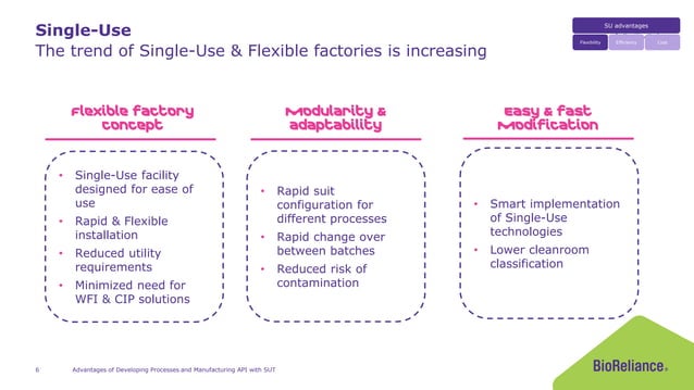 Advantages of Developing Processes and Manufacturing API with Single ...