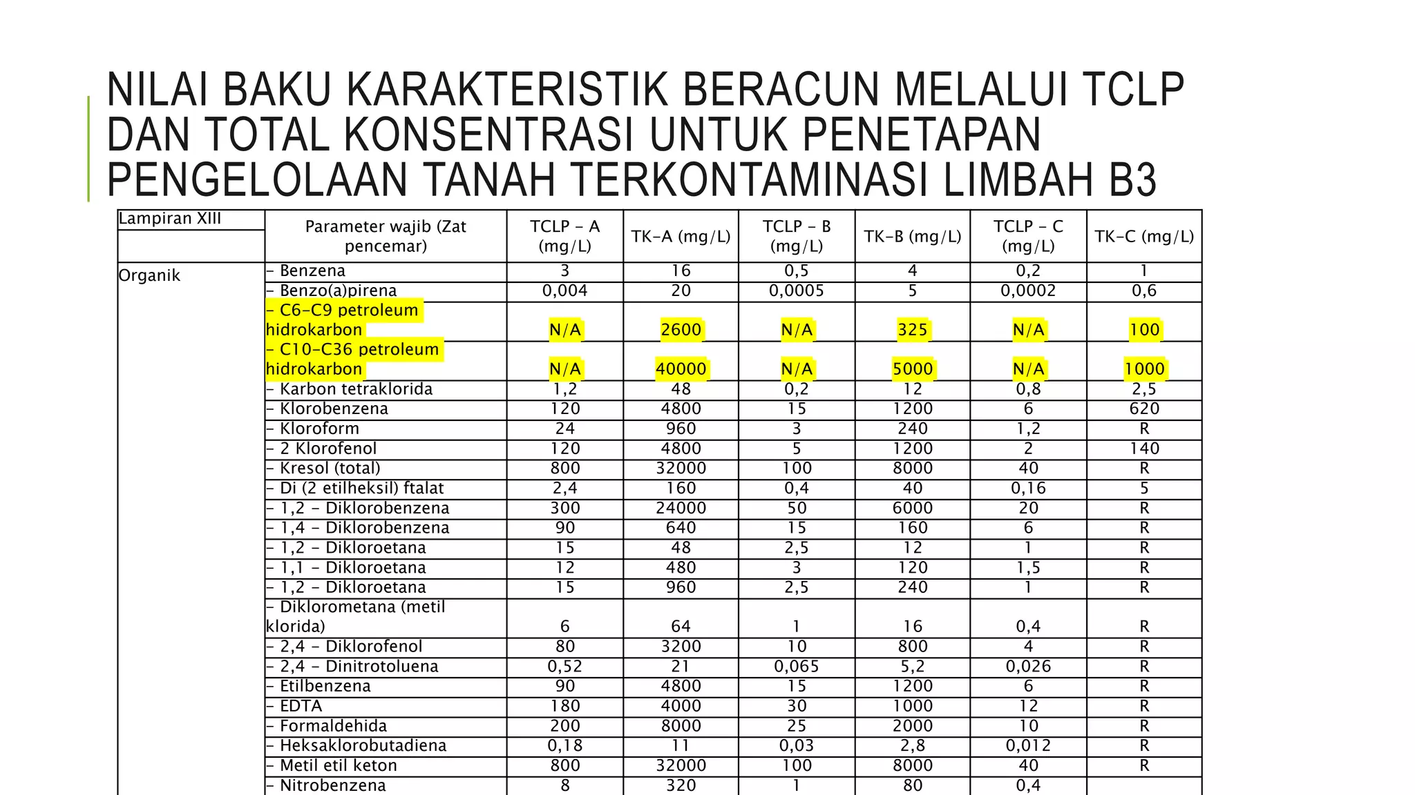 bioremediasi - Permen 6 & PP 22 - 25-10-21.pptx