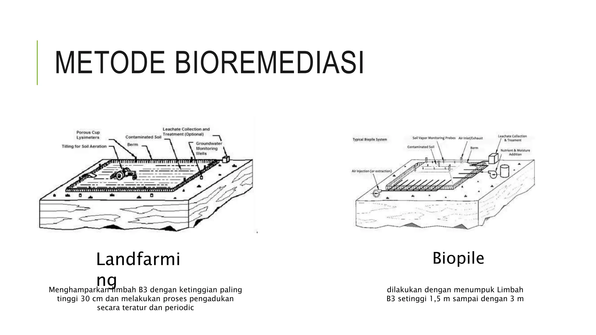 bioremediasi - Permen 6 & PP 22 - 25-10-21.pptx