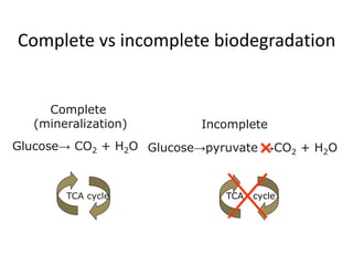 Bioremediasi_2017.ppt