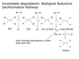 Bioremediasi_2017.ppt