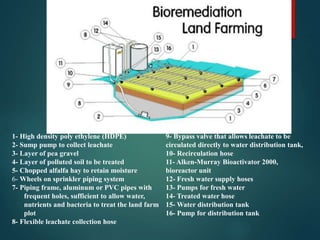 Bioremediation-Lecture-2hoqt8y.ppt