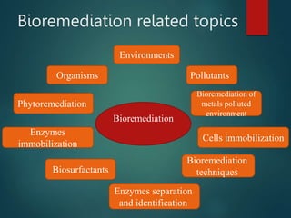 Bioremediation-Lecture-2hoqt8y.ppt