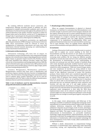 Bioremediation and information technologies for sustainable management.pdf