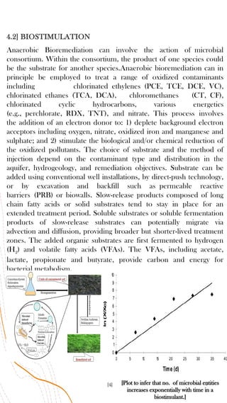 BIOREMEDIATION : A PHYSIOCHEMICAL APPROACH | PPTX