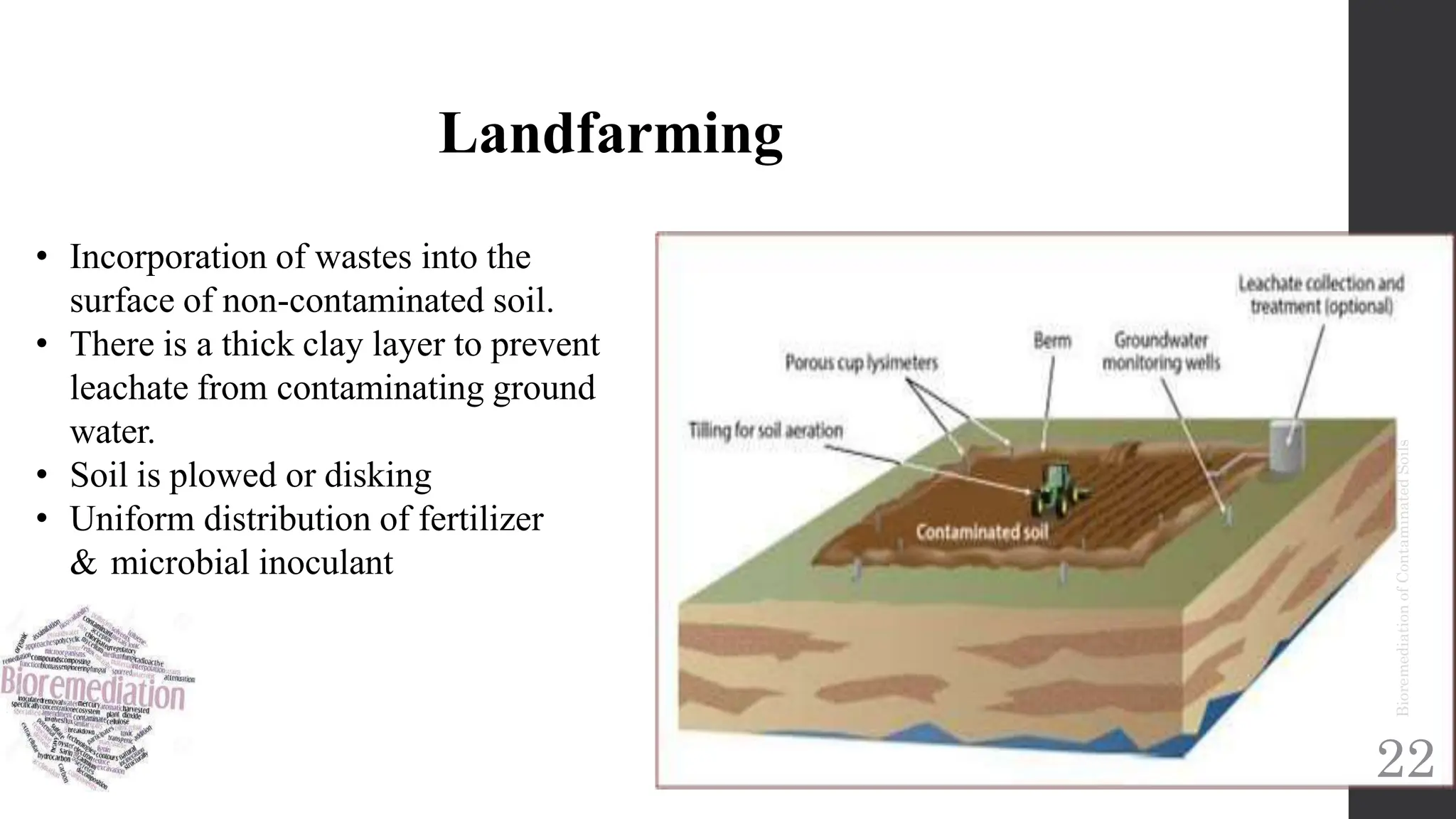 bioremediation_of_contaminated_soils_ppt.pptx