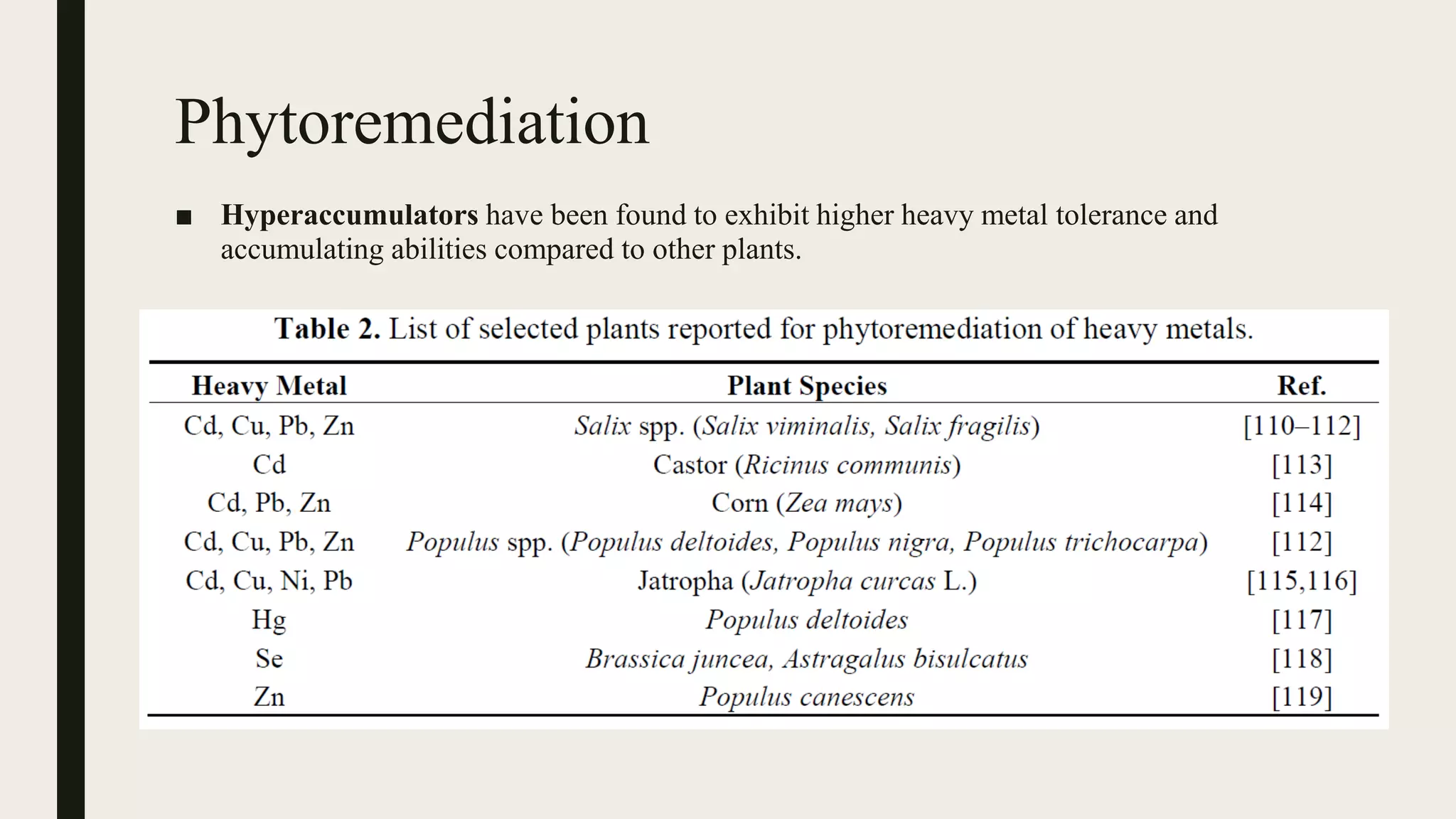Bioremediation of Heavy Metals from Soil and Aquatic Environment: An Overview of Principles and ...