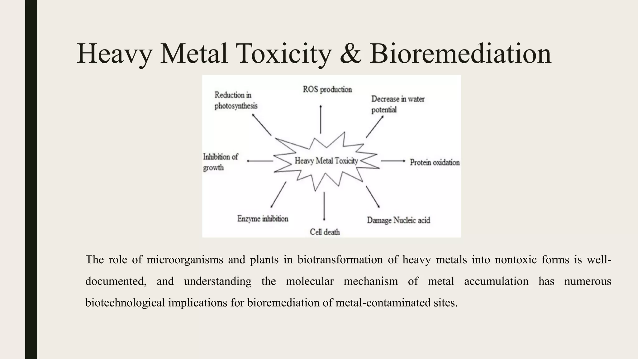 Bioremediation of Heavy Metals from Soil and Aquatic Environment: An Overview of Principles and ...