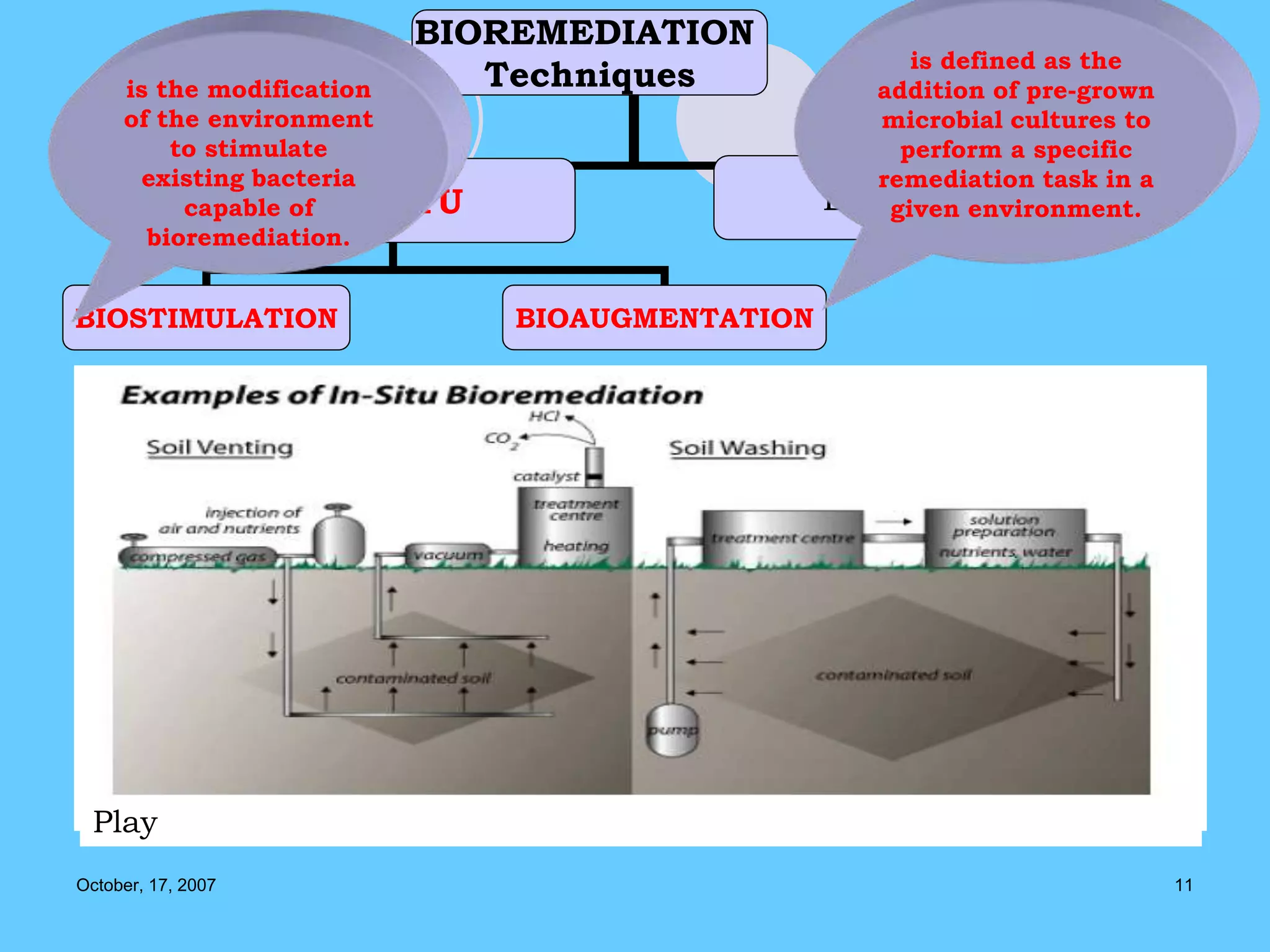 Bioremediation_of_heavy_metals_in_soil.ppt