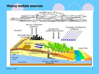 Bioremediation_of_heavy_metals_in_soil.ppt