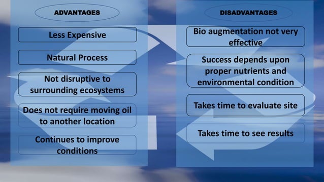 Oil spill Bioremediation | PPTX | Science