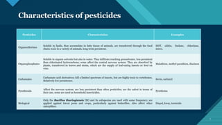 Bioremediation of pesticides | PPTX