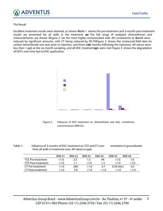 Bioremediation of pesticides adventus | PDF | Landscaping | Home & Garden