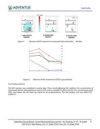 Bioremediation of pesticides adventus | PDF | Landscaping | Home & Garden