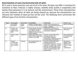 Bioremediation of soil and water | PPTX