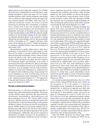 Bioremediation of toxic heavy metals (th ms) contaminated sites.2020