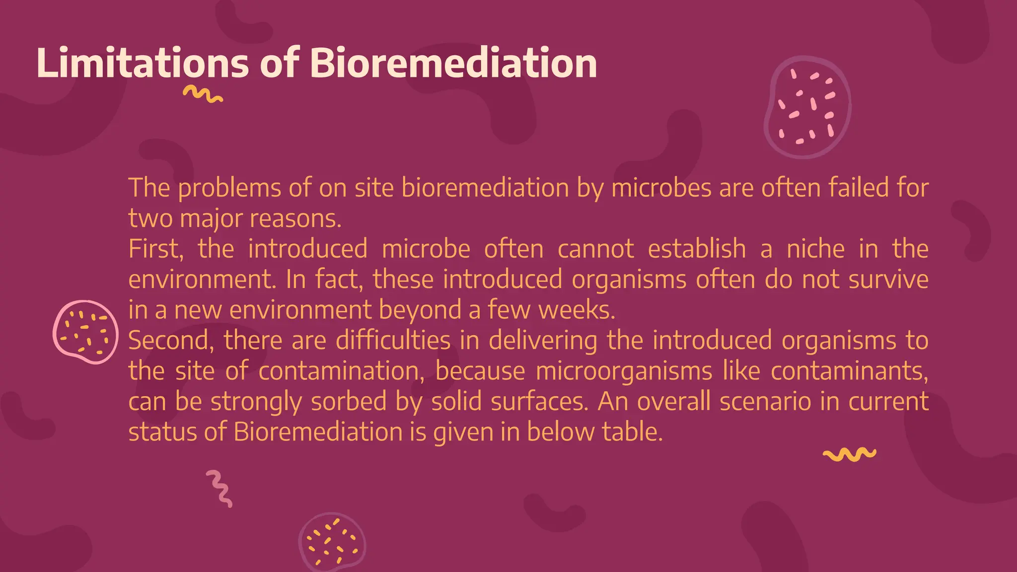 BIOREMEDIATION PPT.pptx