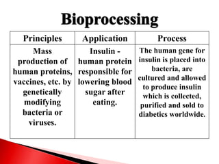 Modern Medical Biotechnology | PPT