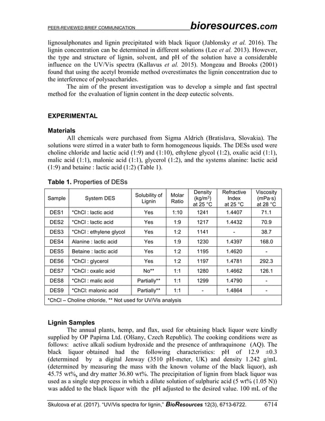 UV/Vis Spectrometry as a Quantification Tool for Lignin Solubilized in Deep Eutectic Solvents ...