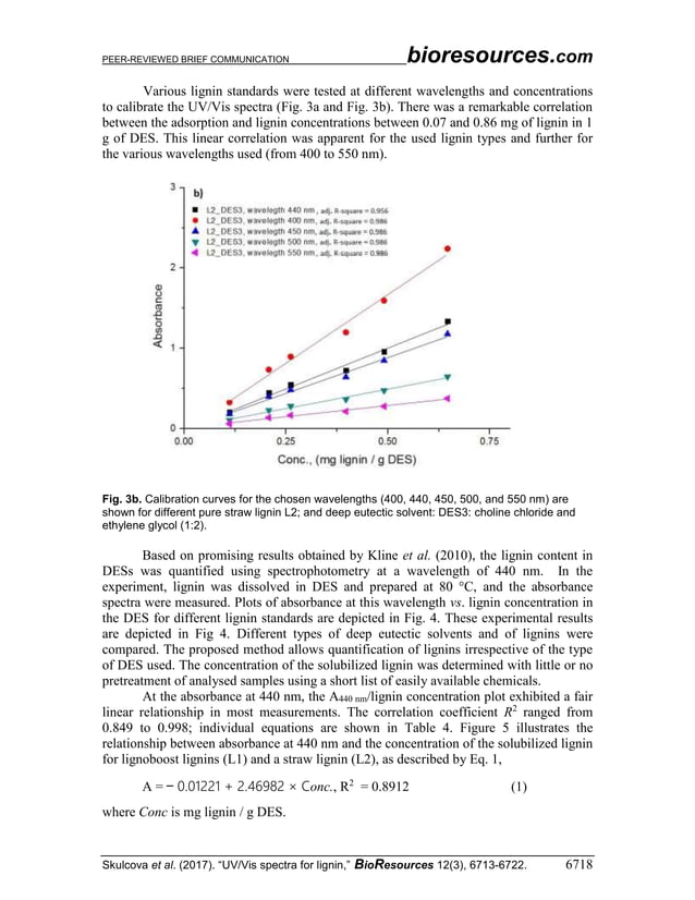 UV/Vis Spectrometry as a Quantification Tool for Lignin Solubilized in ...