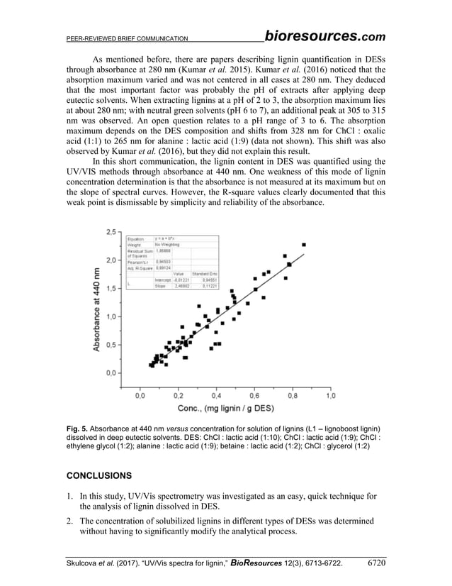 UV/Vis Spectrometry as a Quantification Tool for Lignin Solubilized in ...