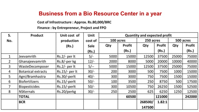 Bio Resource Centres | PPTX