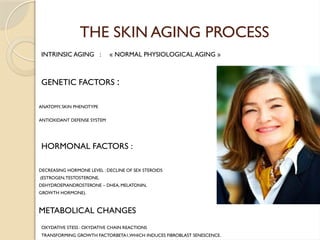 Skin aging process and his prevention by Biorevitalization | PPT