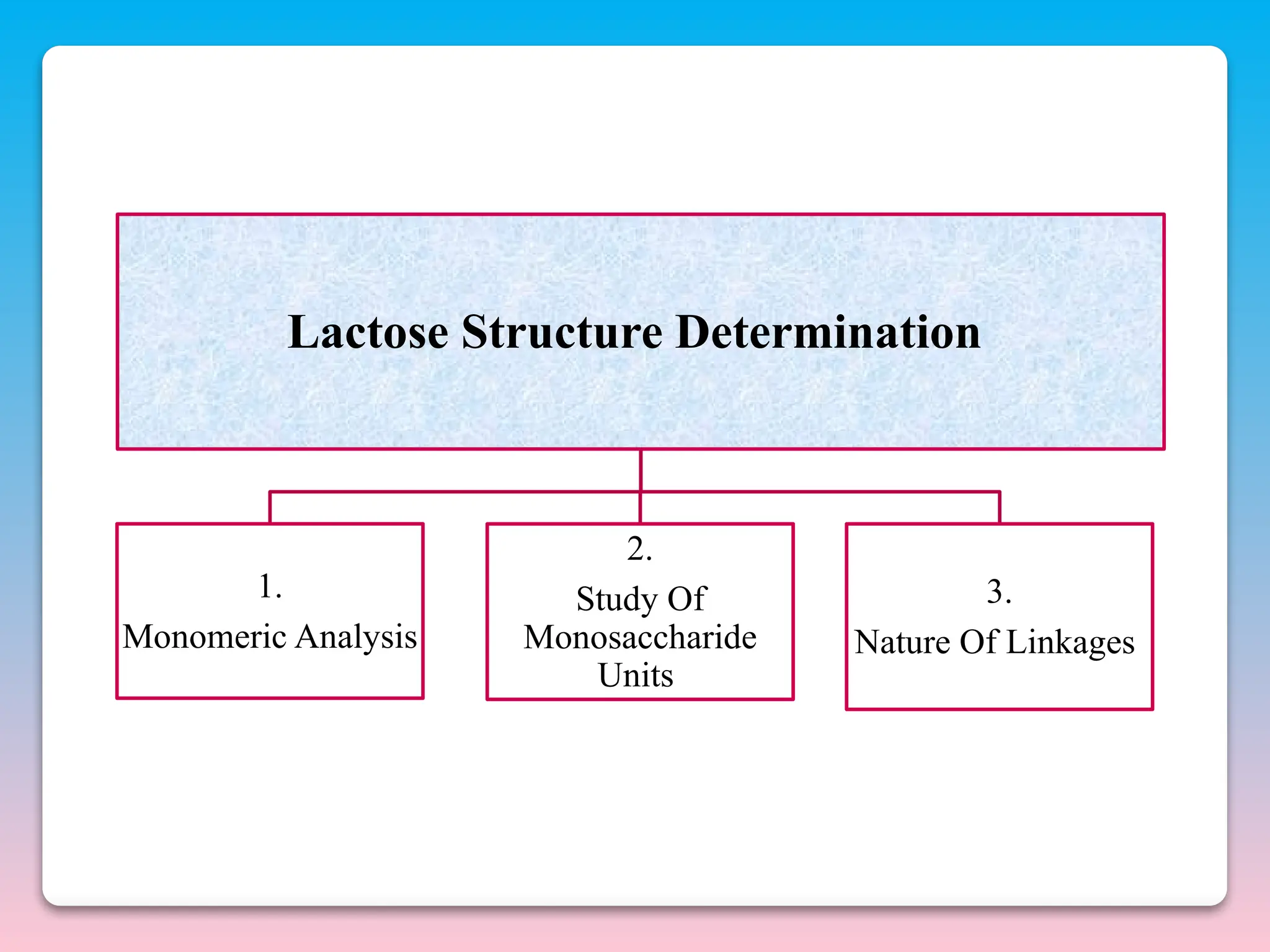 Carbohydrates &structure determination of lactose | PPTX