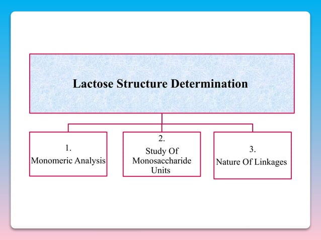 Carbohydrates &structure determination of lactose | PPTX
