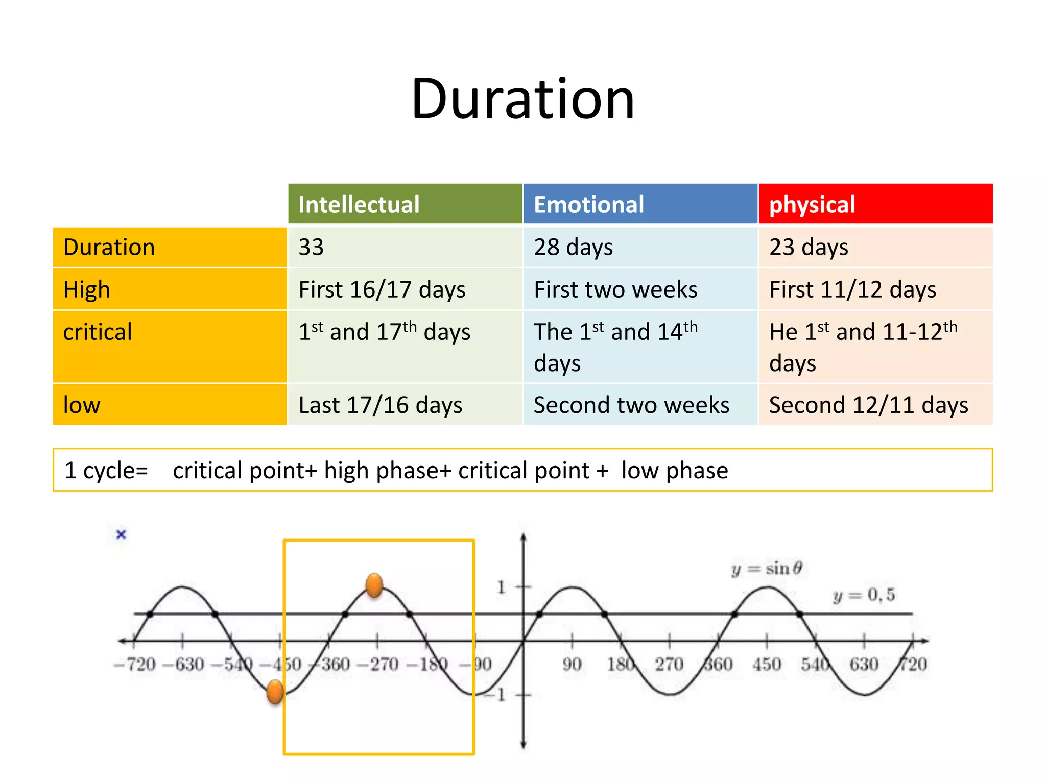 Biorhythms | PPTX | Biological Sciences | Science