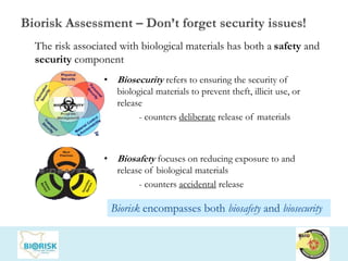 Biorisk Management at health facility.pptx