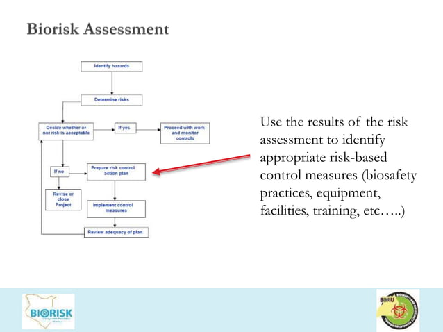 Biorisk Management at health facility.pptx