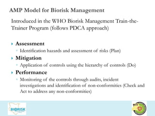 Biorisk Management at health facility.pptx