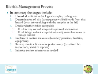 Biorisk Management at health facility.pptx