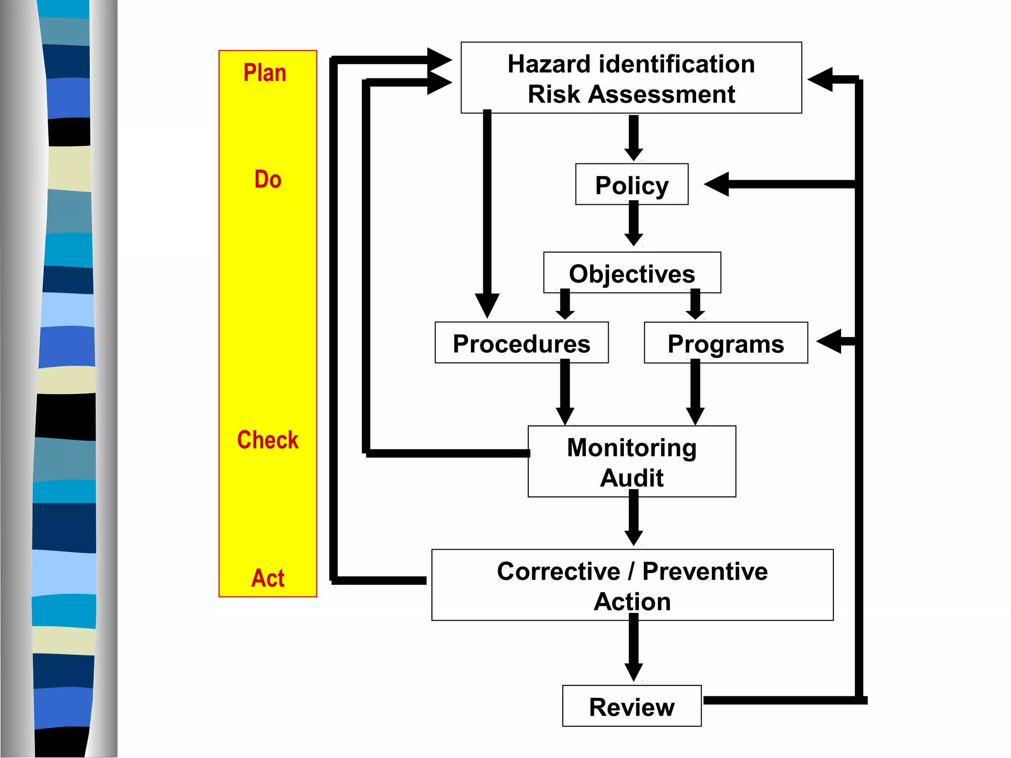 Basic Biorisk Management for BAI | PPT