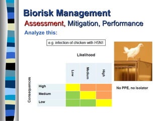 Basic Biorisk Management for BAI | PPT