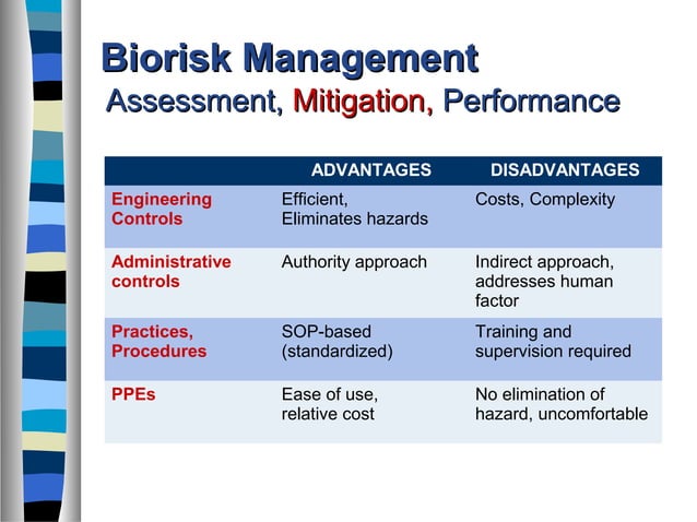 Basic Biorisk Management for BAI | PPT