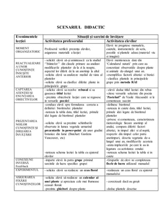 Bioritm proiect | DOCX