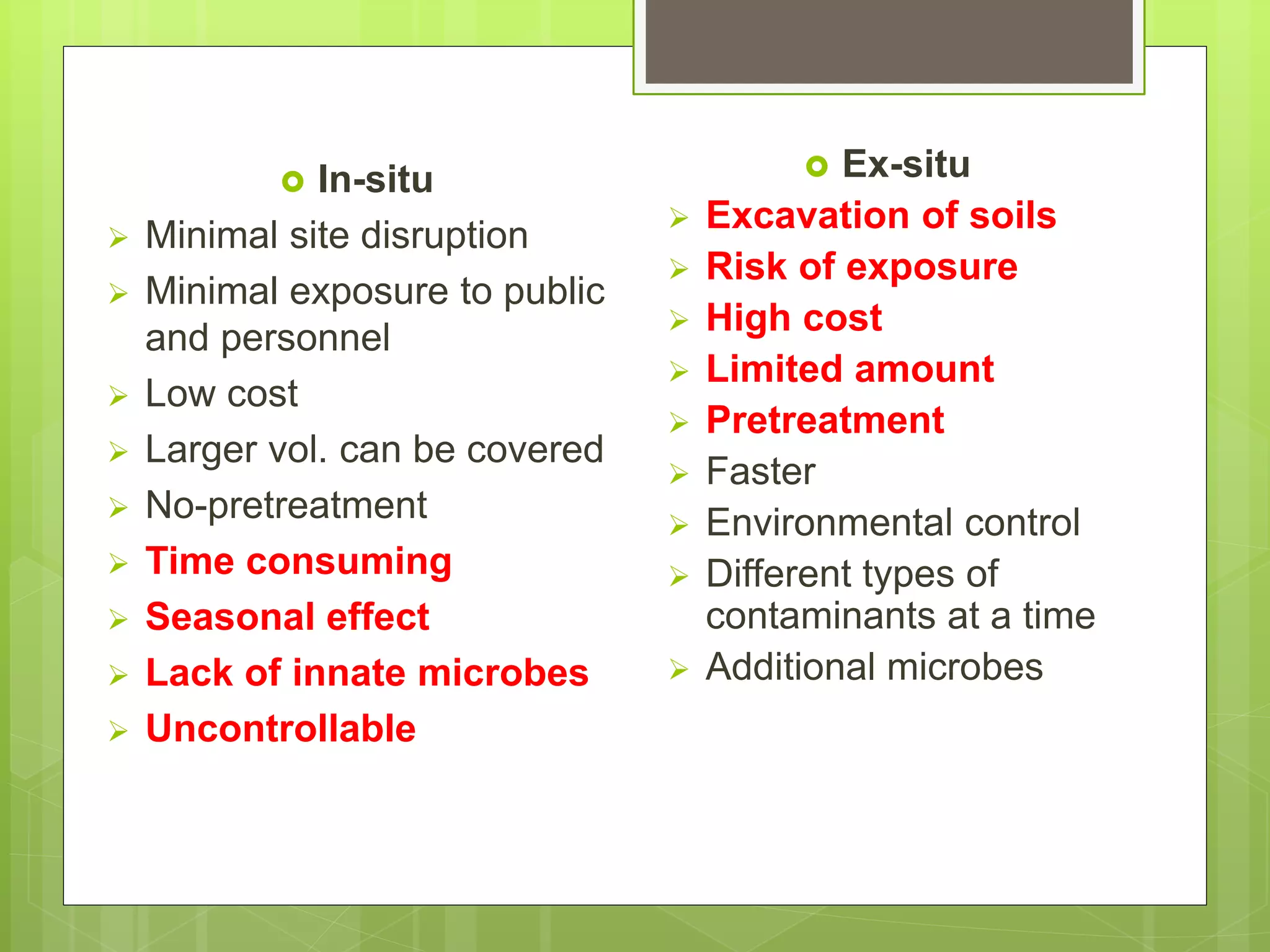 Bioremediation, principle and types | PPTX