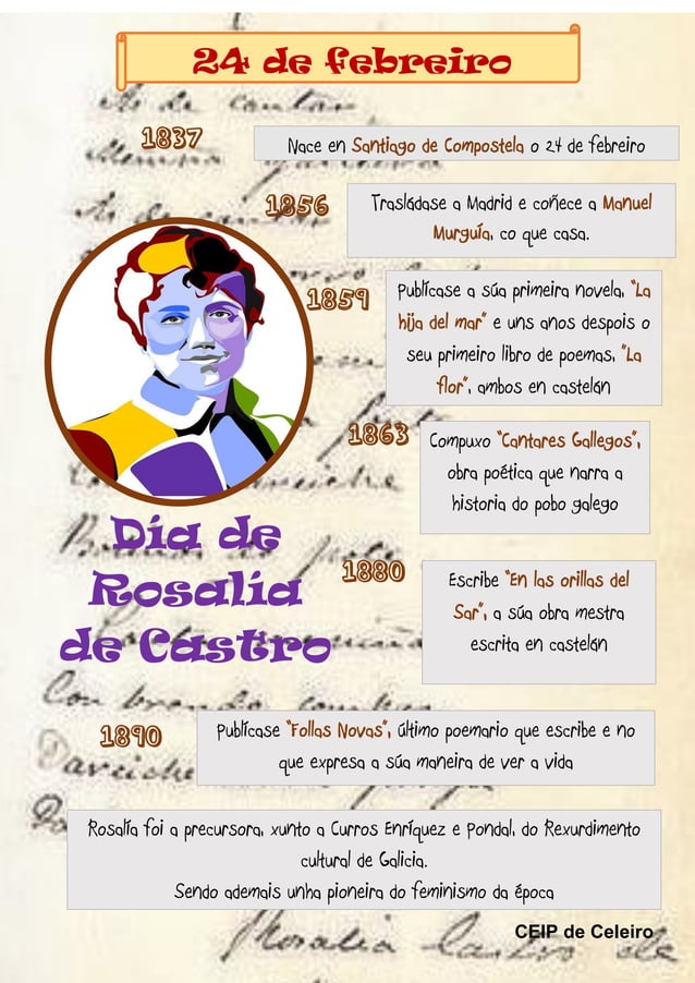 Biografía de Rosalia de Castro | PDF