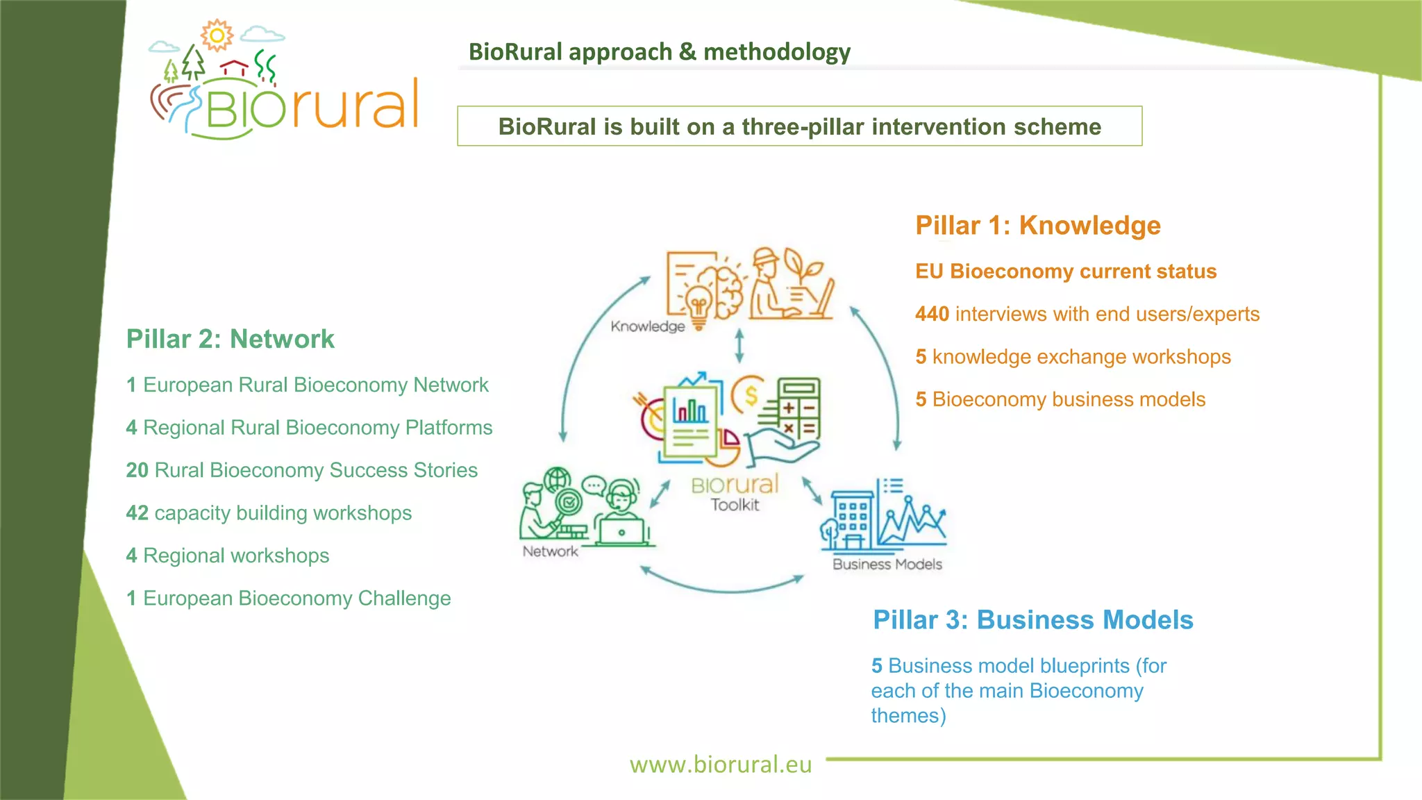 BioRural - General Presentation.pdf