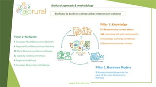 BioRural - General Presentation.pdf