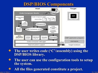 DSP/Bios | PPT